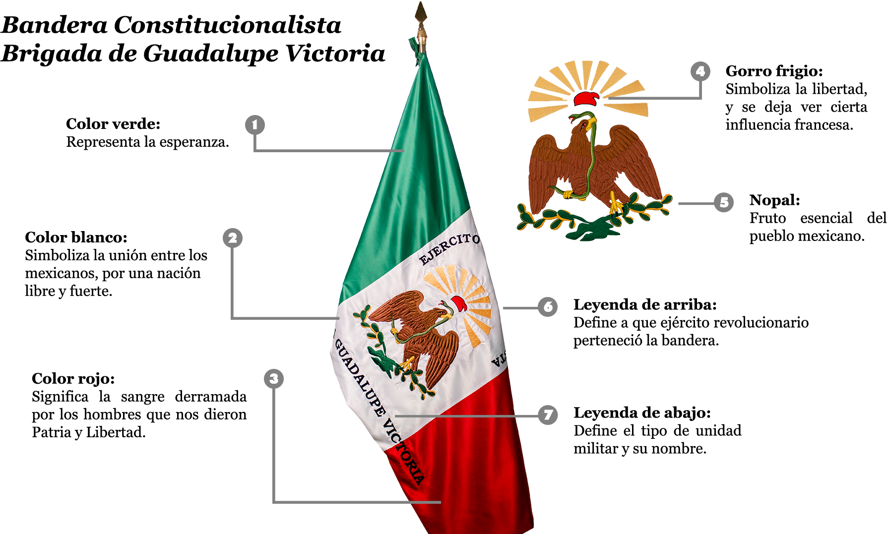 Museo Patria y Libertad