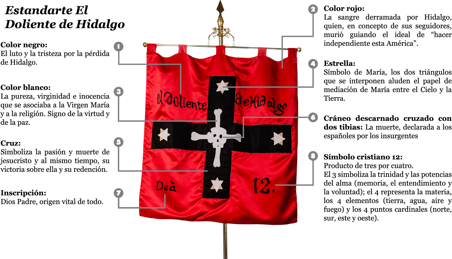 Museo Patria y Libertad