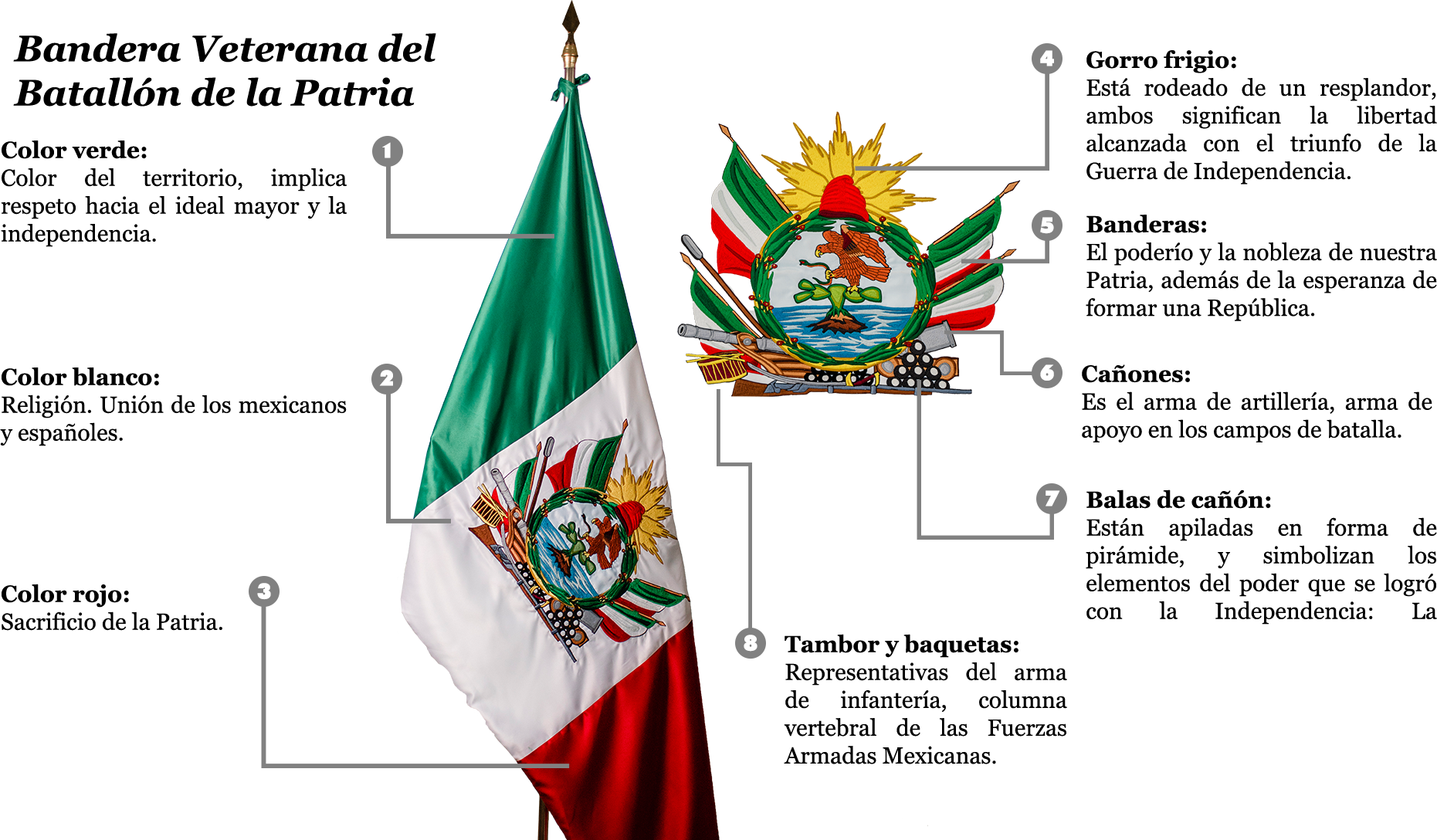 Museo Patria y Libertad