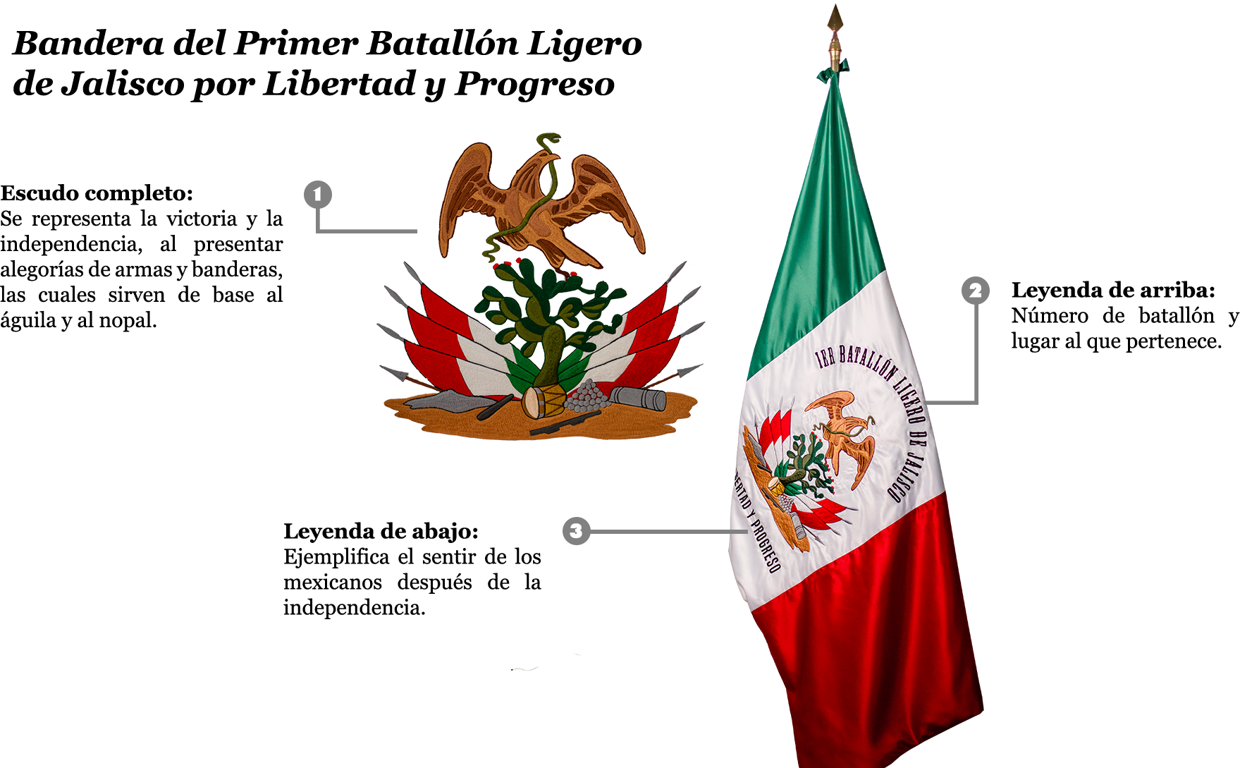 Museo Patria y Libertad